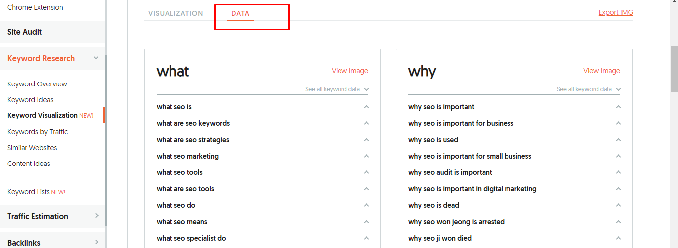 Keyword Visualization – Ubersuggest