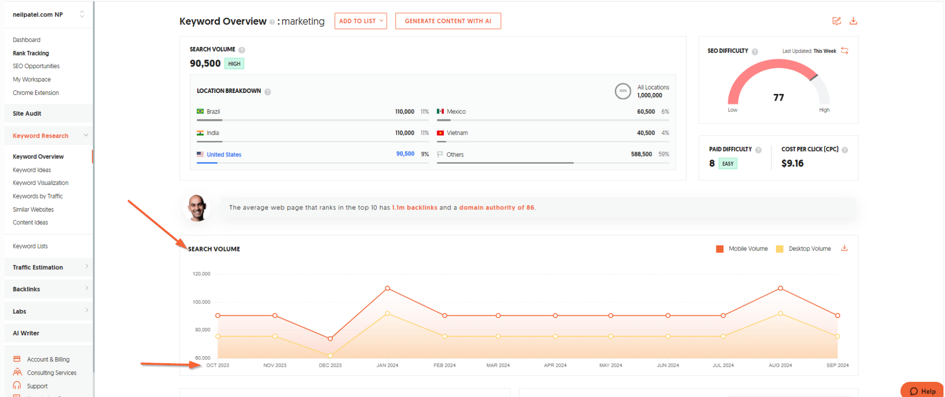How to Get Keyword Ideas Using the Keyword Research – Ubersuggest