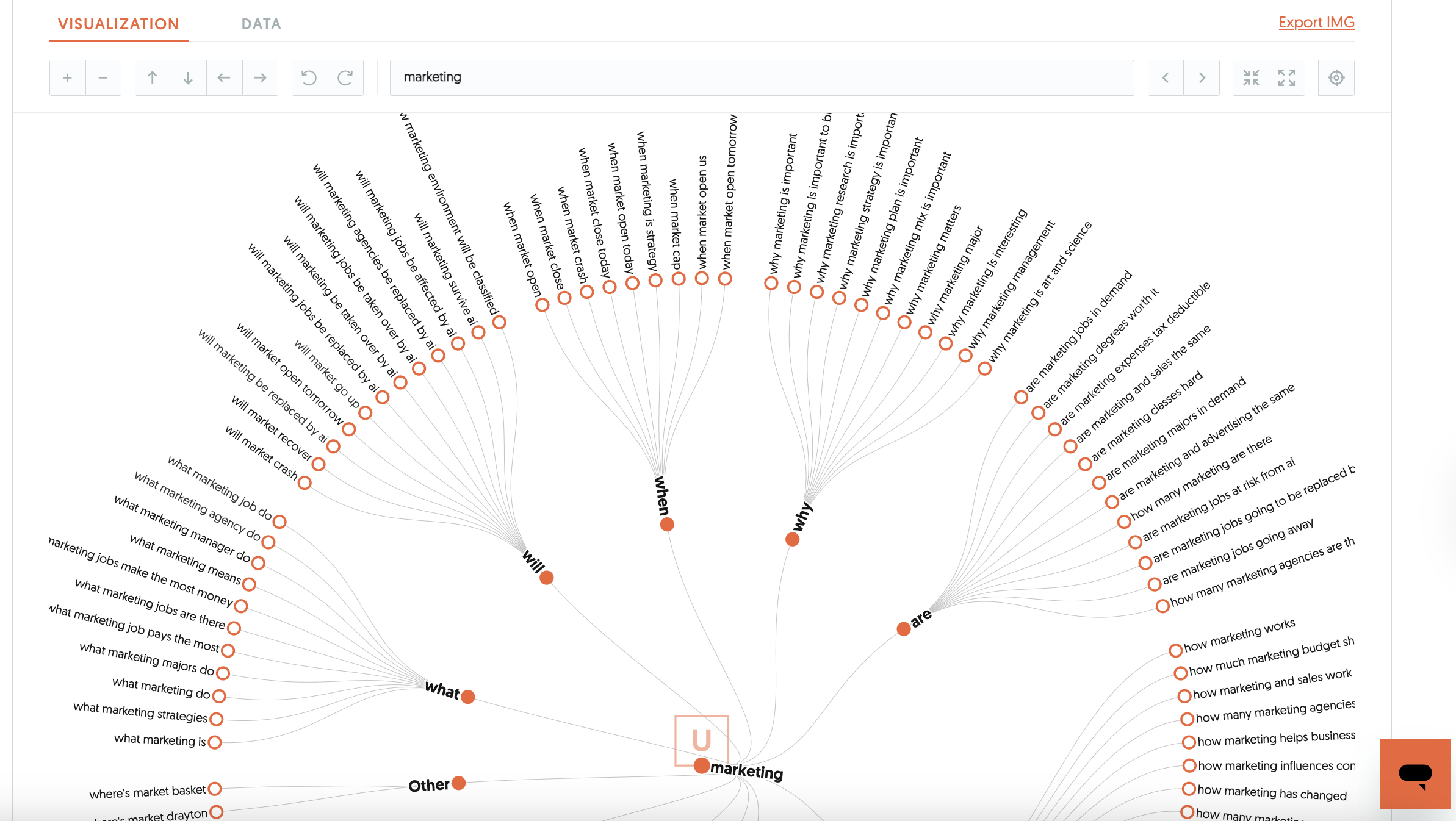 How to Get Keyword Ideas Using the Keyword Research – Ubersuggest