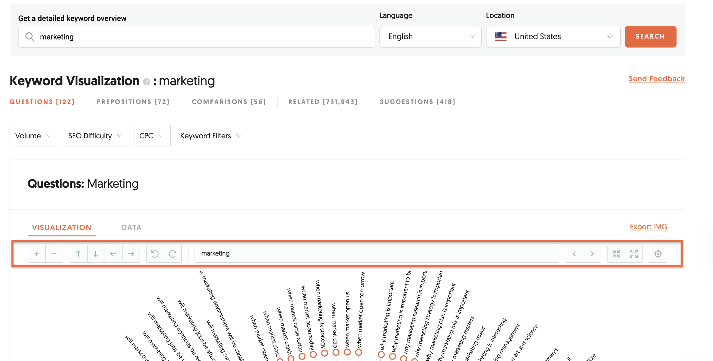 How to Get Keyword Ideas Using the Keyword Research – Ubersuggest