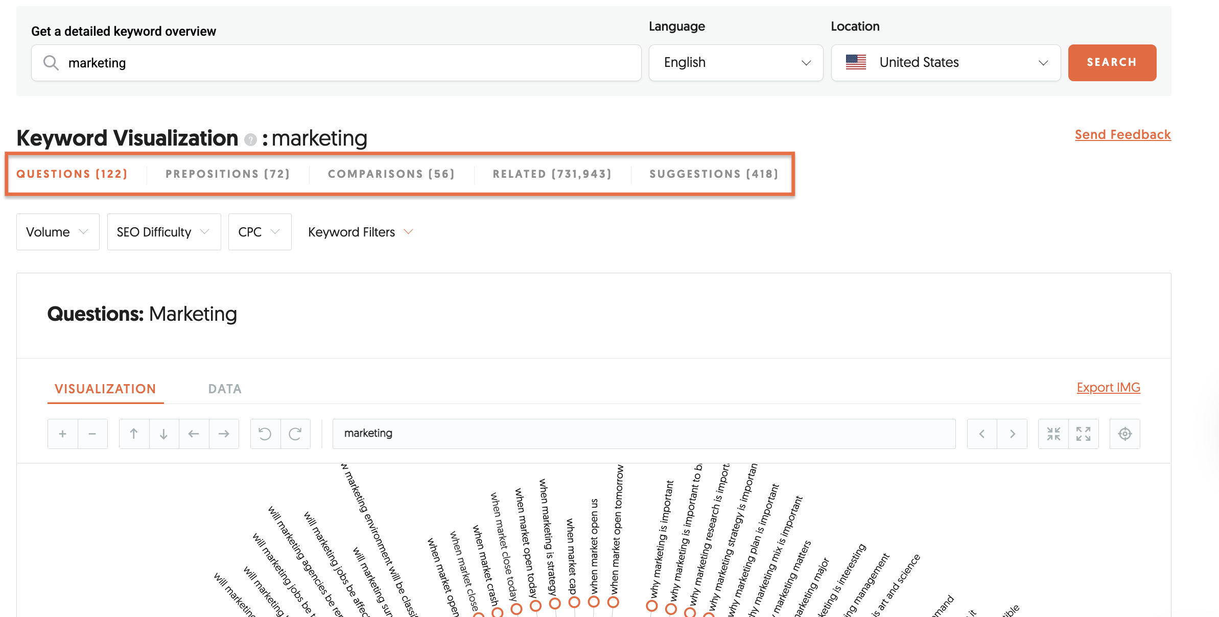 How to Get Keyword Ideas Using the Keyword Research – Ubersuggest