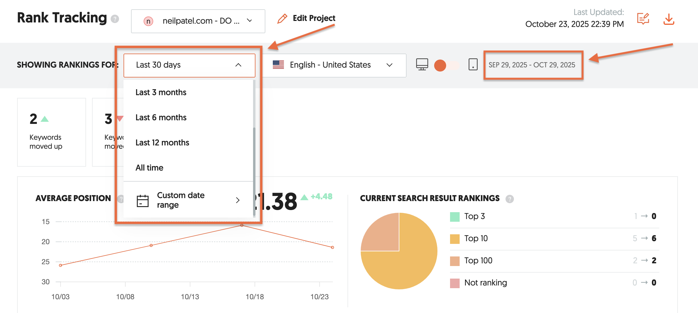 Comparing Email Notifications with Rank Tracking Reports – Ubersuggest