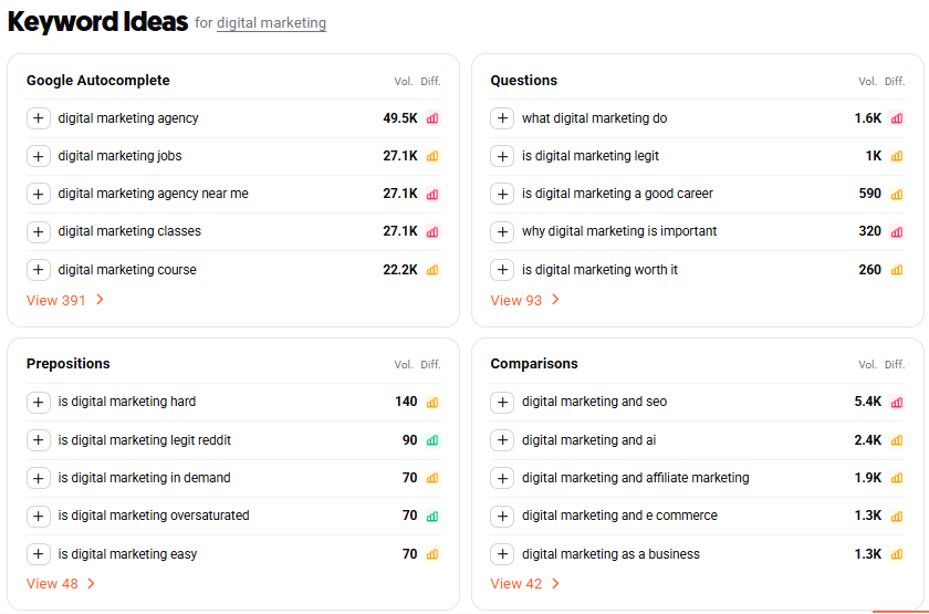 Ubersuggest AI Keyword Overview: A Complete Guide – Ubersuggest