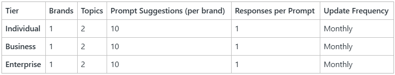 AI Search Visibility Limits for Lifetime Plans – Ubersuggest